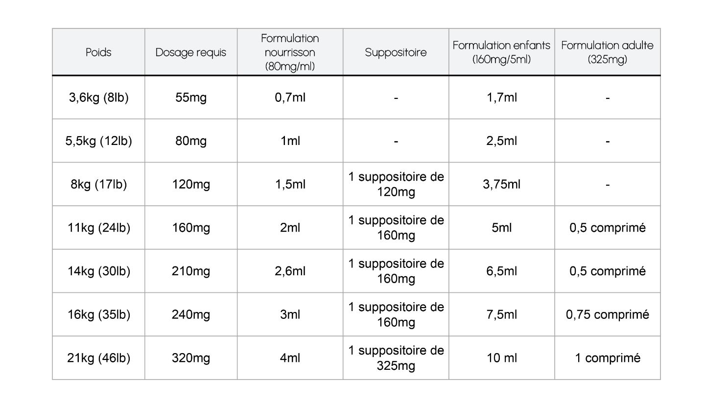 Pénurie de médicaments pour enfant : quelles sont les solutions?