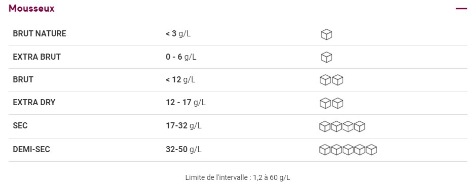 Un vin qui contient plus de sucre est-il plus calorique?